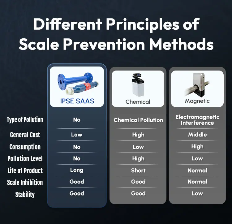 Briskspring Commercial Descaler - Efficient Scale Removal