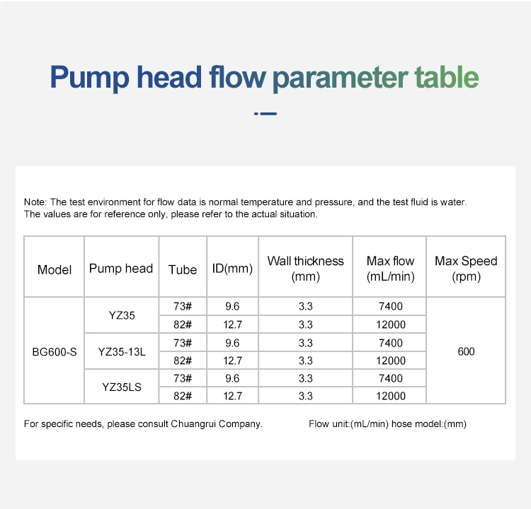 CHONRY BG600-S Multi Channel Peristaltic Pump for Efficient Liquid ...