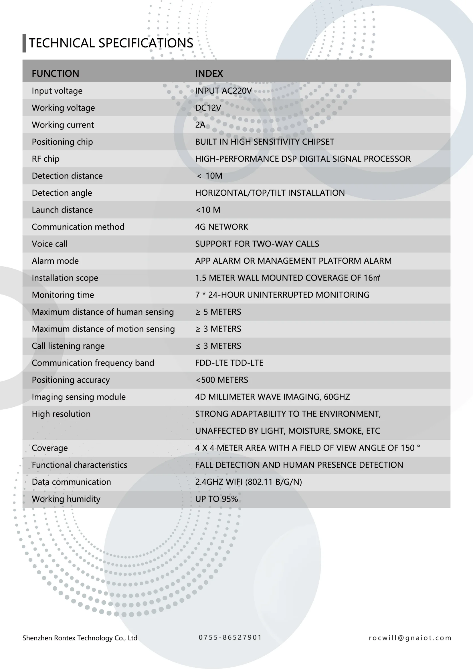 Elderly Vital Signs Monitoring Fall Detector Human Presence Sensor And ...
