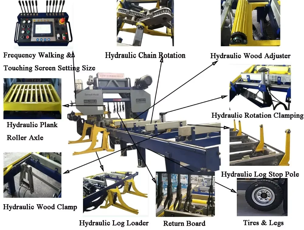 Full Automatic Wood Band Sawing Machine - Hydraulic Config