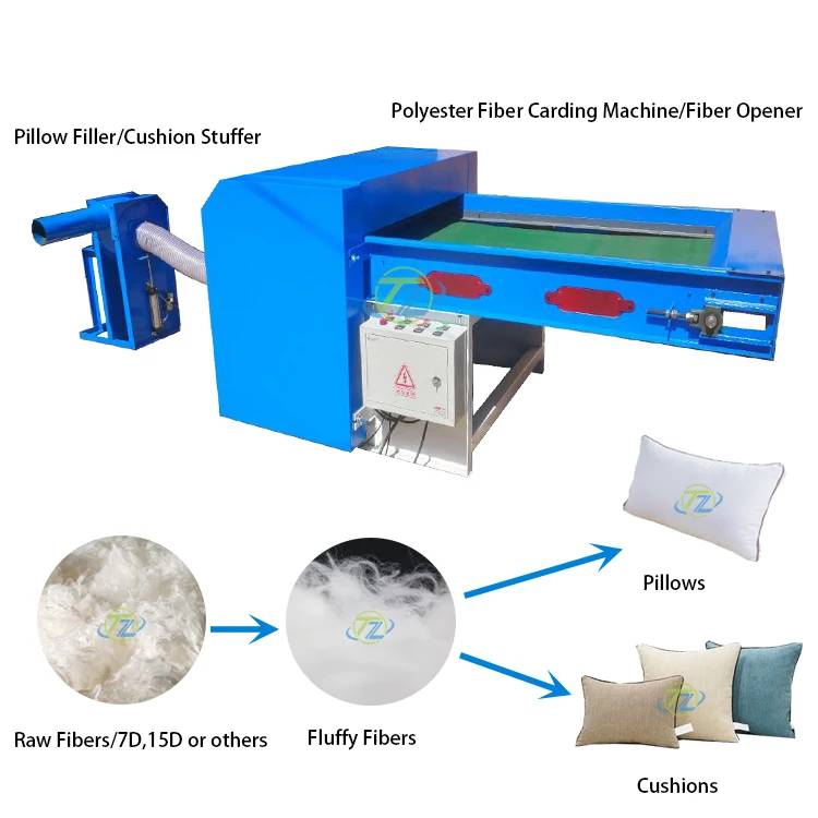 Alibaba.com: Polyester Fiber Opening Carding Machine for PP Fiber and ...