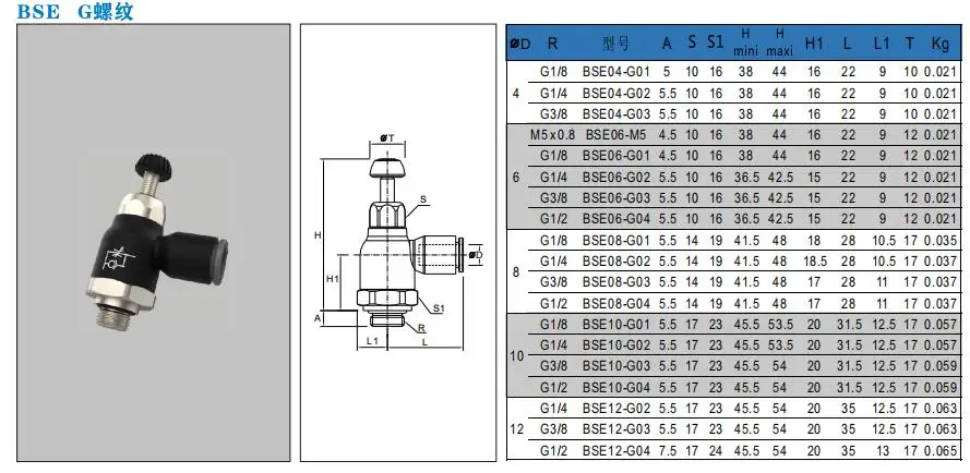 Speed Controllers Valve Pneumatic Fittings Like Parker Legris - Buy ...