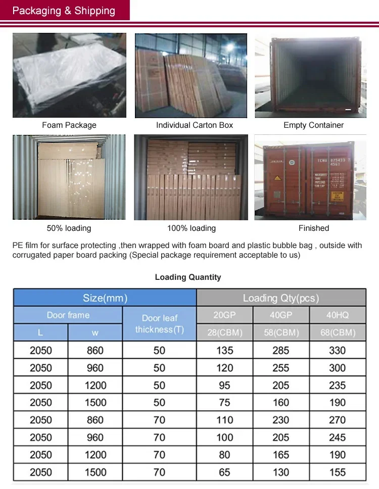 Modern High Level Homes Entry Doors Exterior Double Hinge Steel ...