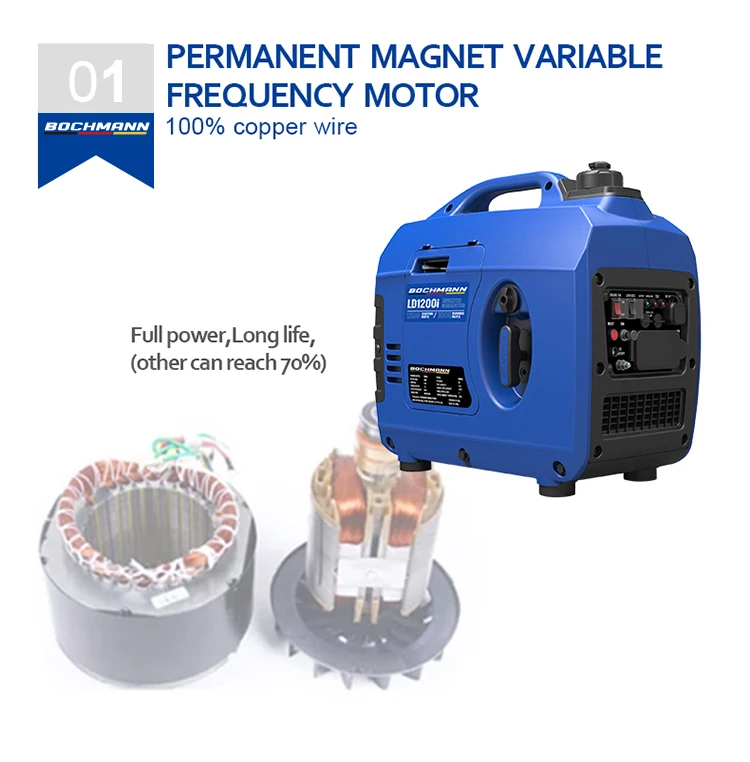 Digital Inverter Generator Dc Output 12v 8.3a 5.5kw Portable Silent ...