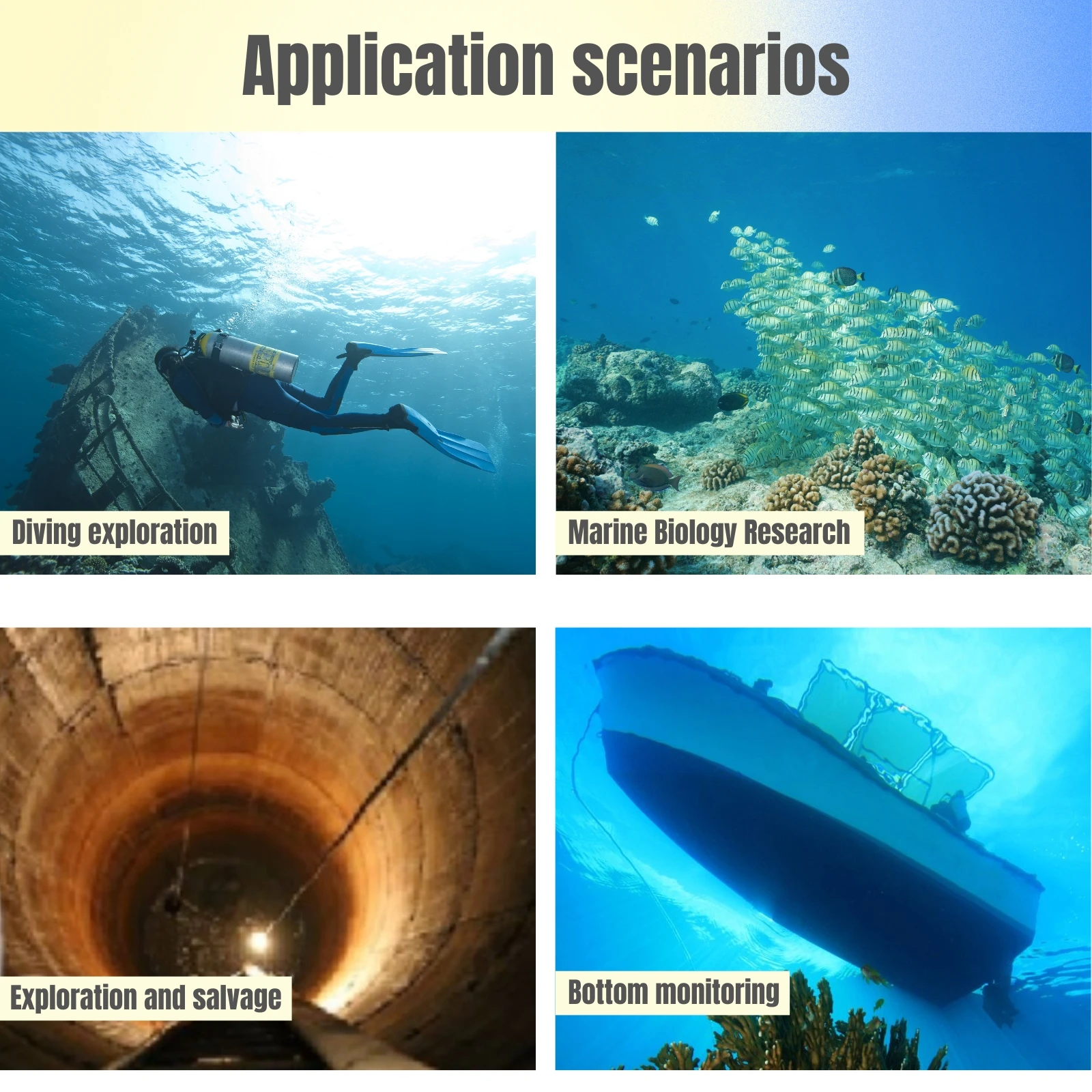 Omni Directional Underwater Camera,5-in-1 High-definition With No Dead ...