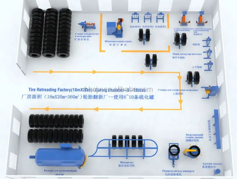 HONGHESHENG Retreading Tyre Buffing Machine - Efficient & Durable