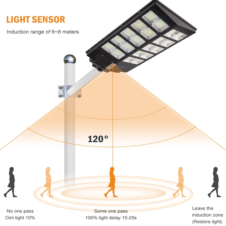 Outdoor Stand Alone Lights - Intelligent LED Street Lights