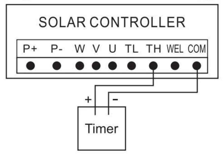 Gensolar Solar Borehole Pump System The Start And Stop Timer Controller ...