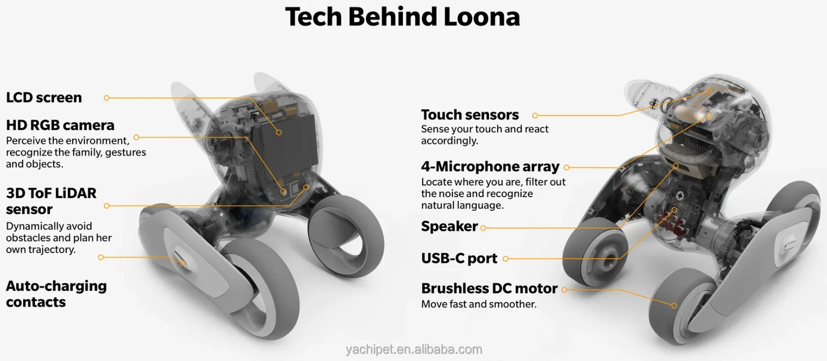 Loona Interactive Smart Robot Pet Dog Toy for Cats & Dogs - OEM