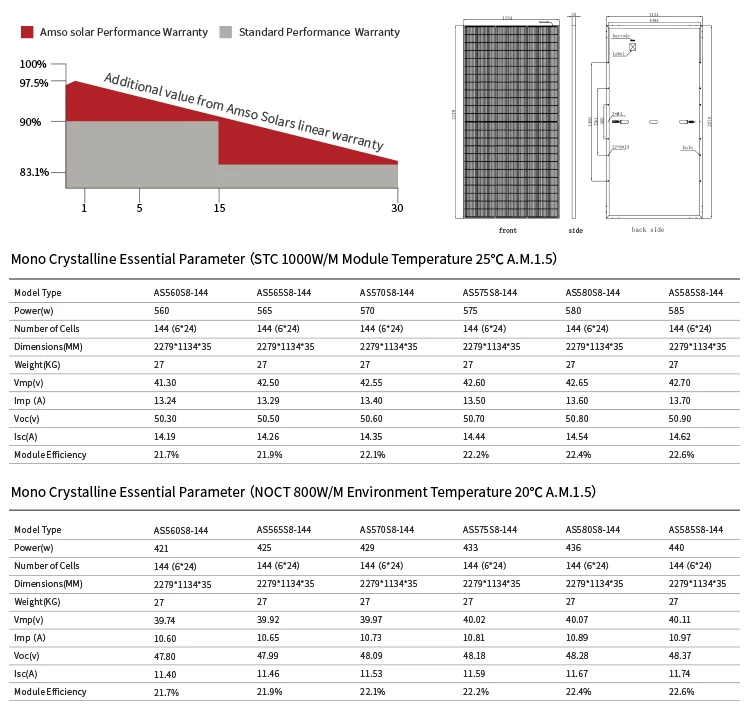 550w 580w N Type Topcon Solar Panel 182mm Cells Half Cell Mono Solar ...