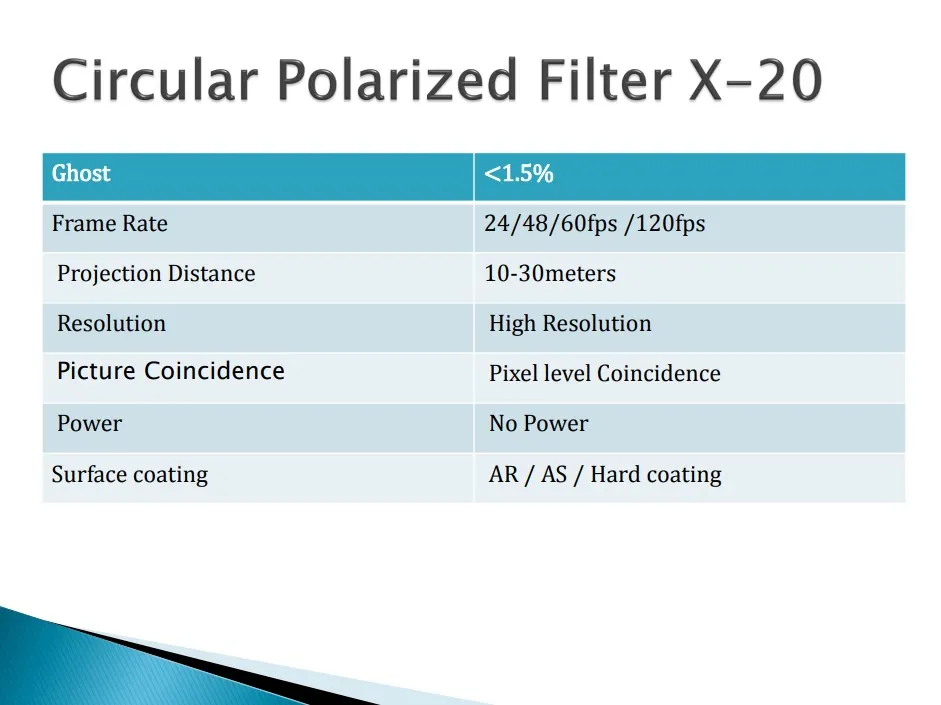 High Efficiency Passive 3D System for Theater - Triple Beam
