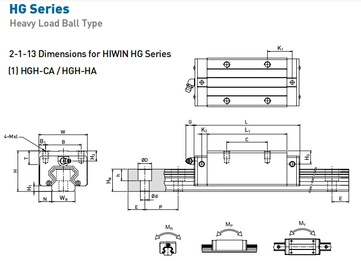 Linear Guide W20c Linear Guide Hiwin Hg20 For Cnc Machine Tools - Buy ...