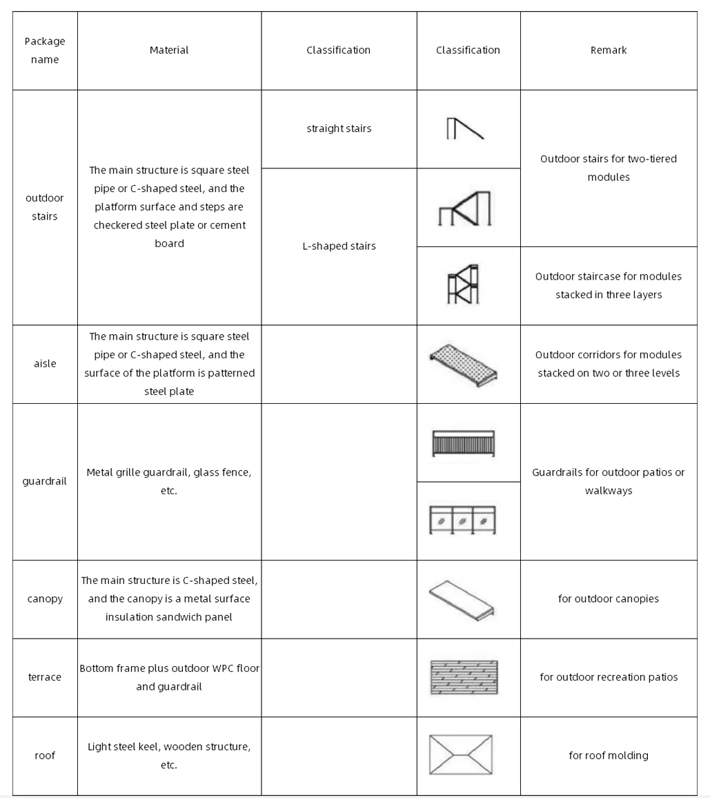 Modern Simple Drawing Layout Design One Story Steel Structure ...