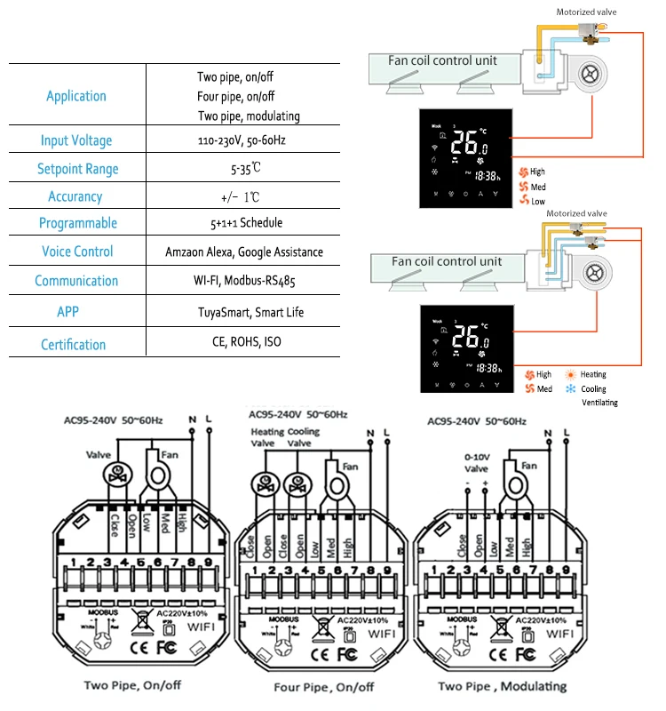 Smart Thermostat - Programmable AC/HVAC Control Solutions