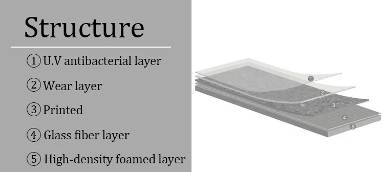 Custom Waterproof School Linoleum Flooring Rolls