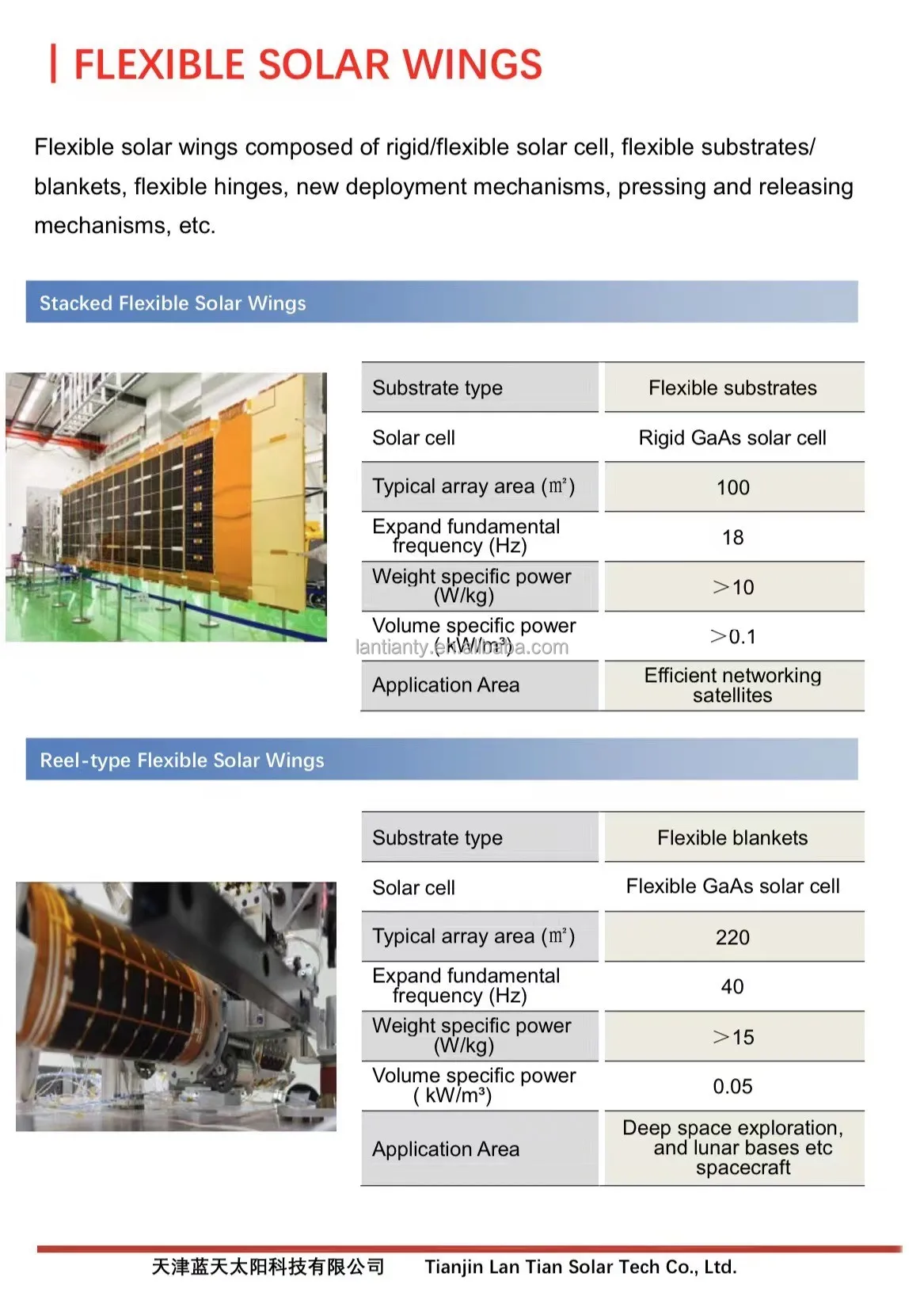 Flexible GaAs Solar Panel with N-Type IBC PERC HJT Solar Cells for ...