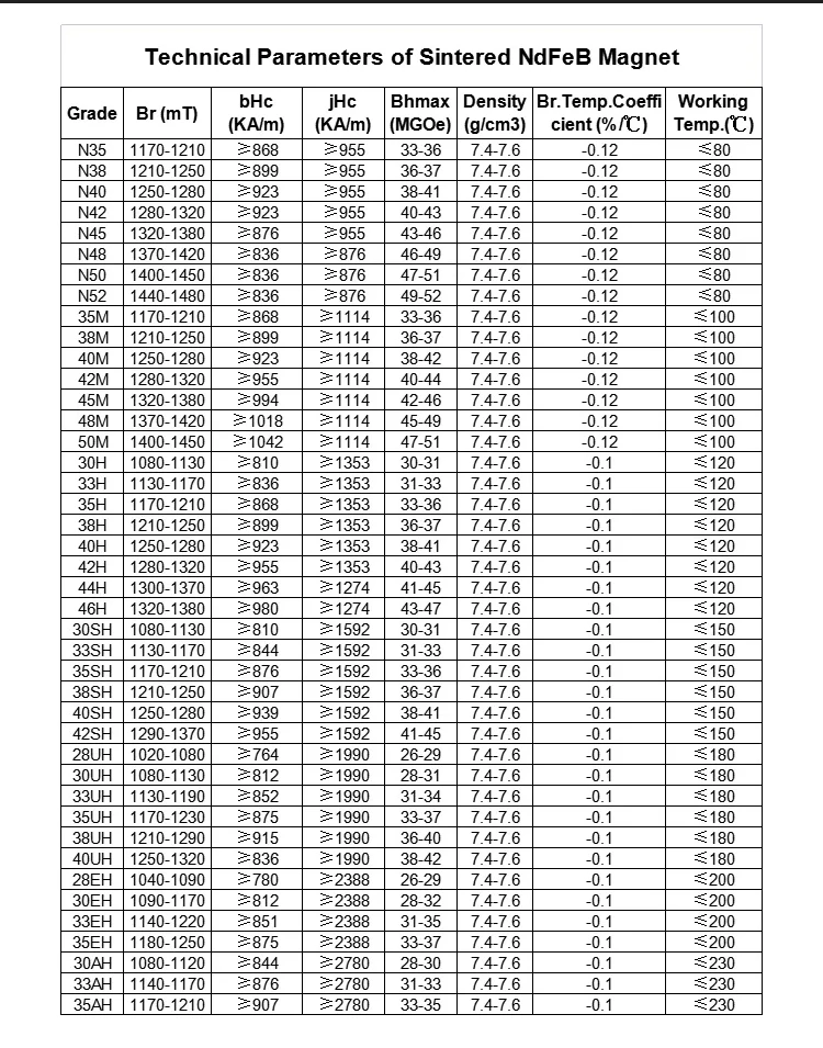 4*5mm Rare Earth Permanent Magnetic Ndfeb Round Small Min Fridge Magnet ...