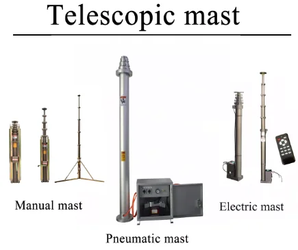 Retractable Galvanized Electric Manual Winch - Telescopic Mast for Truck RV