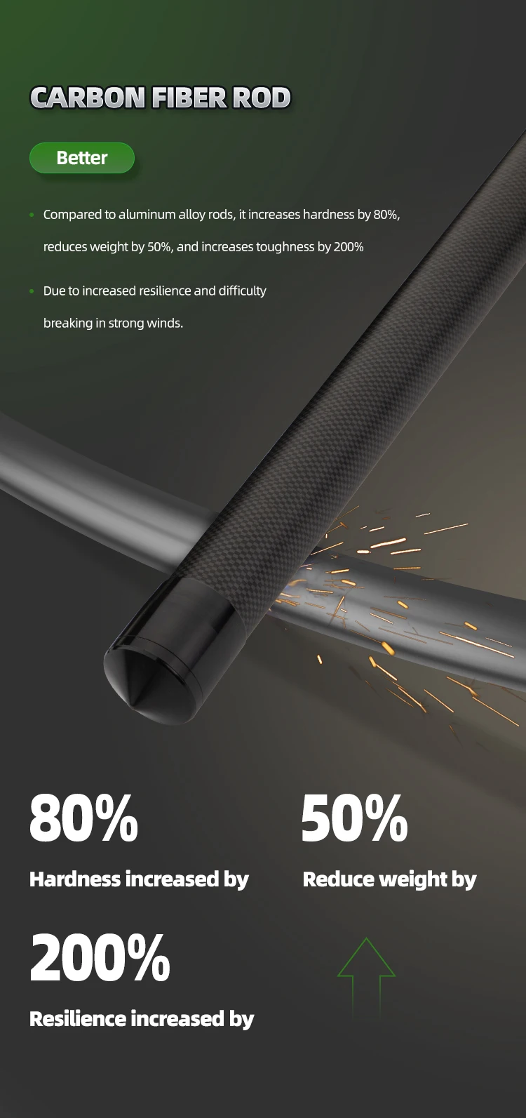 Long Reach Carbon Fiber Telescopic Poles - Buy Telescopic Pole Carbon 2 ...