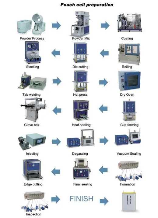 Laboratory Lithium Battery Pouch Cell Package Battery Production Line