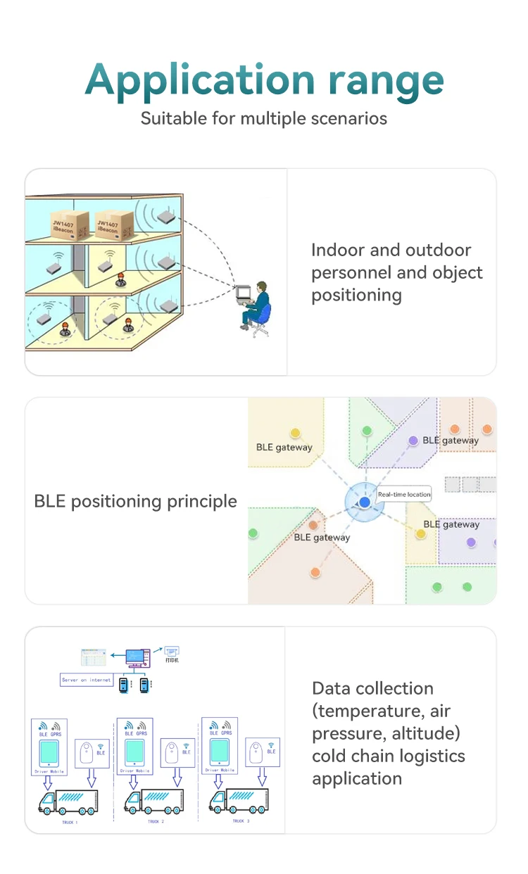 IP67 Indoor Assets IoT System Beacon Ble Smart Tracking Device for ...