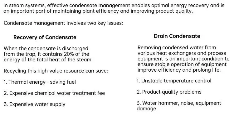 Steam System Engineered Condensate Recovery Device - Buy Steam System ...