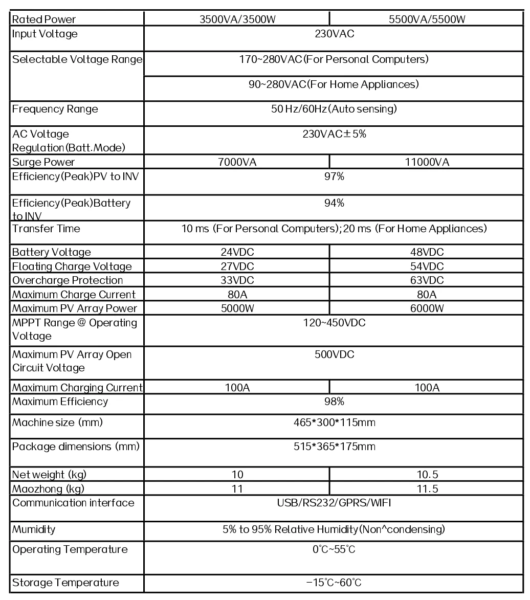 Residential Inverter Battery Conversion Top 10 Solar Inverter Parallel ...