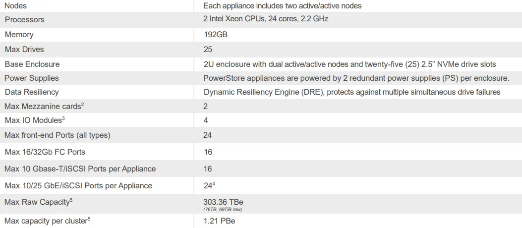 Dell Powerstore 500t Model Specifications Storage Powerstore 500t - Buy ...