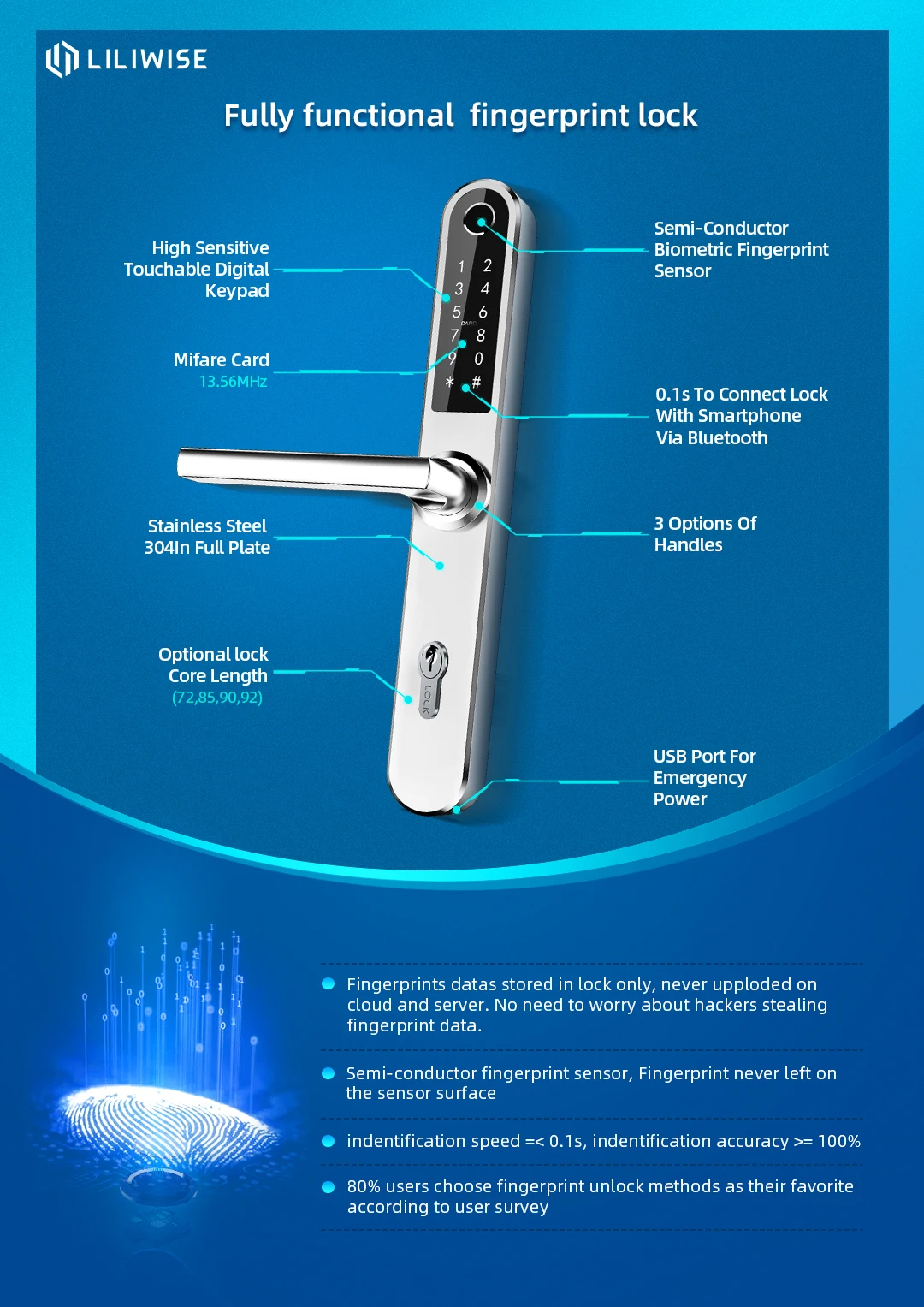 Liliwise Safety APP BLE Wifi Slim Smart Fingerprint Lock