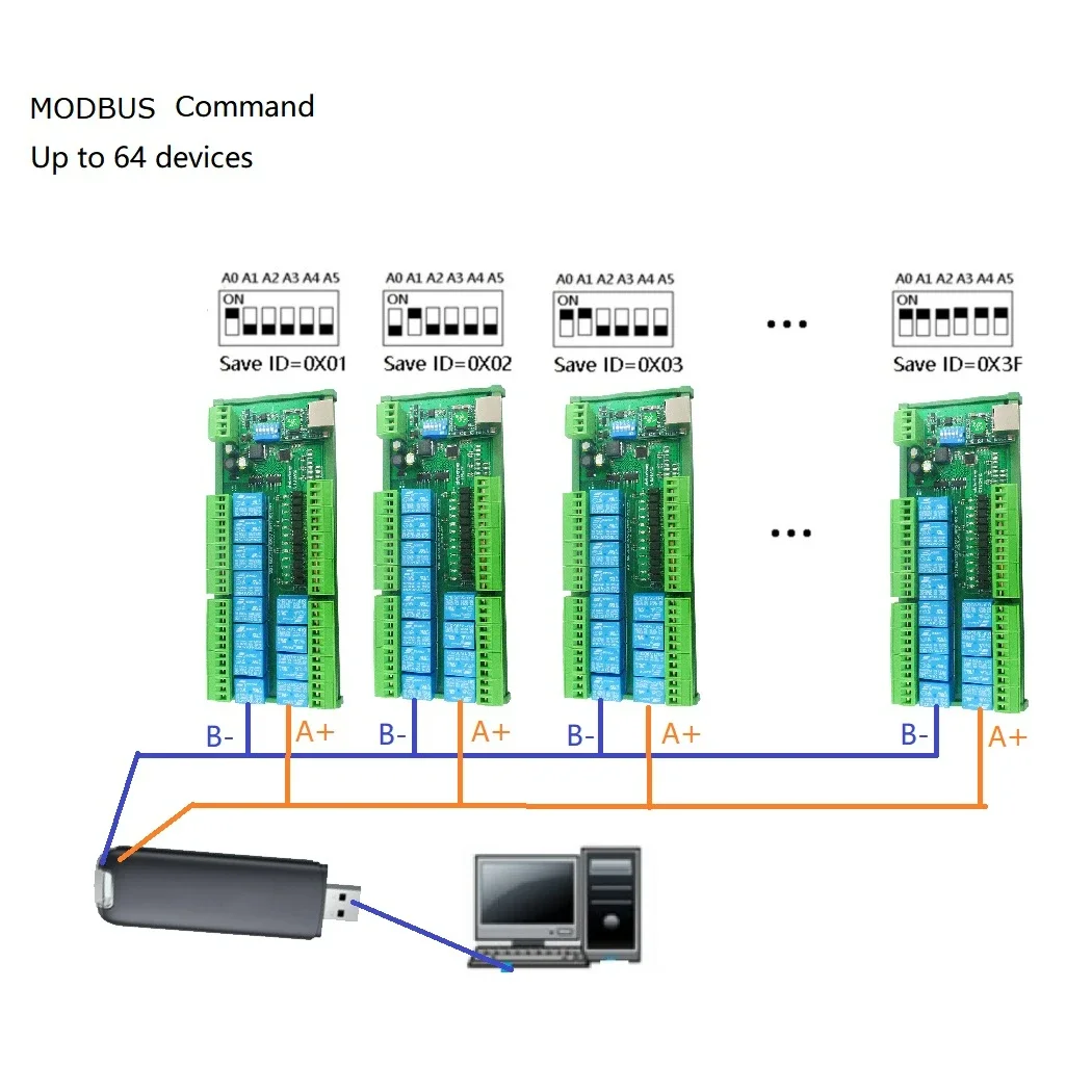 Ethernet RS485 Relay TCP/IP UART Network Controller Module 12CH DC 12V 24V Modbus RTU Switch ...