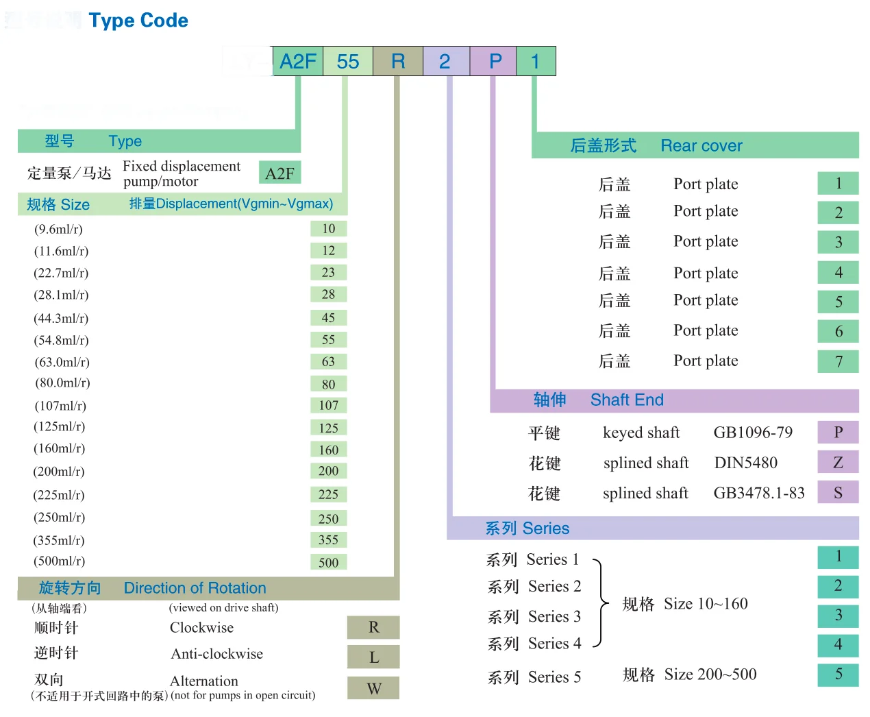 Hydraulic Motor A2f 28 Pump Rexroth A2f28 Rexroth A2f Hydraulic Motor ...