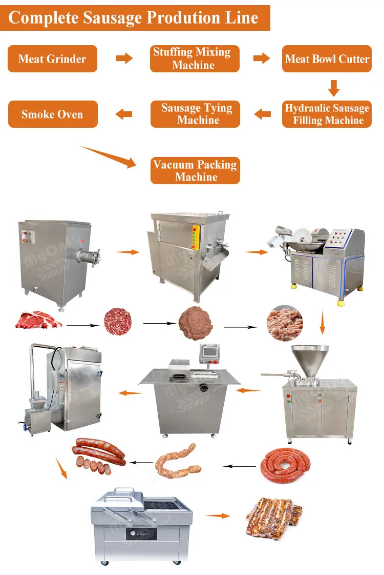 My Used Hydraulic Type Sausage Fill Machine Complete Sausage Make Line ...
