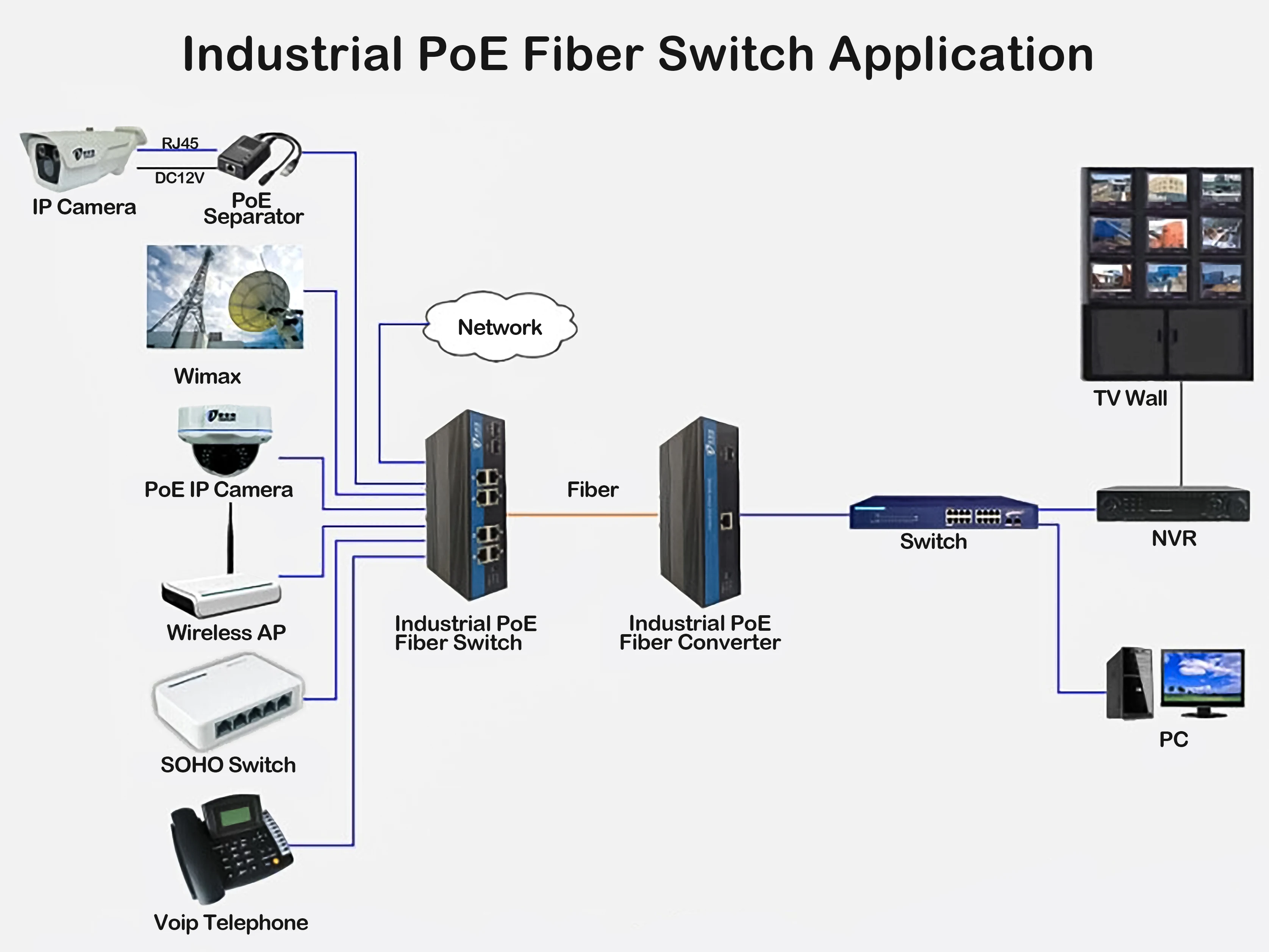 12 Port 10G Fiber Optic Ethernet Switch with Poe Management