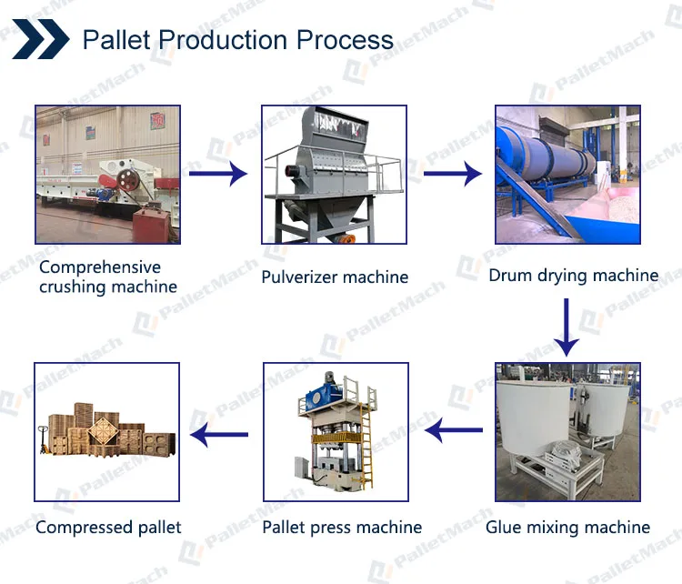 Palletmach Automatic1200*1000mm Compressed Wooden Pallet Moulding Press ...