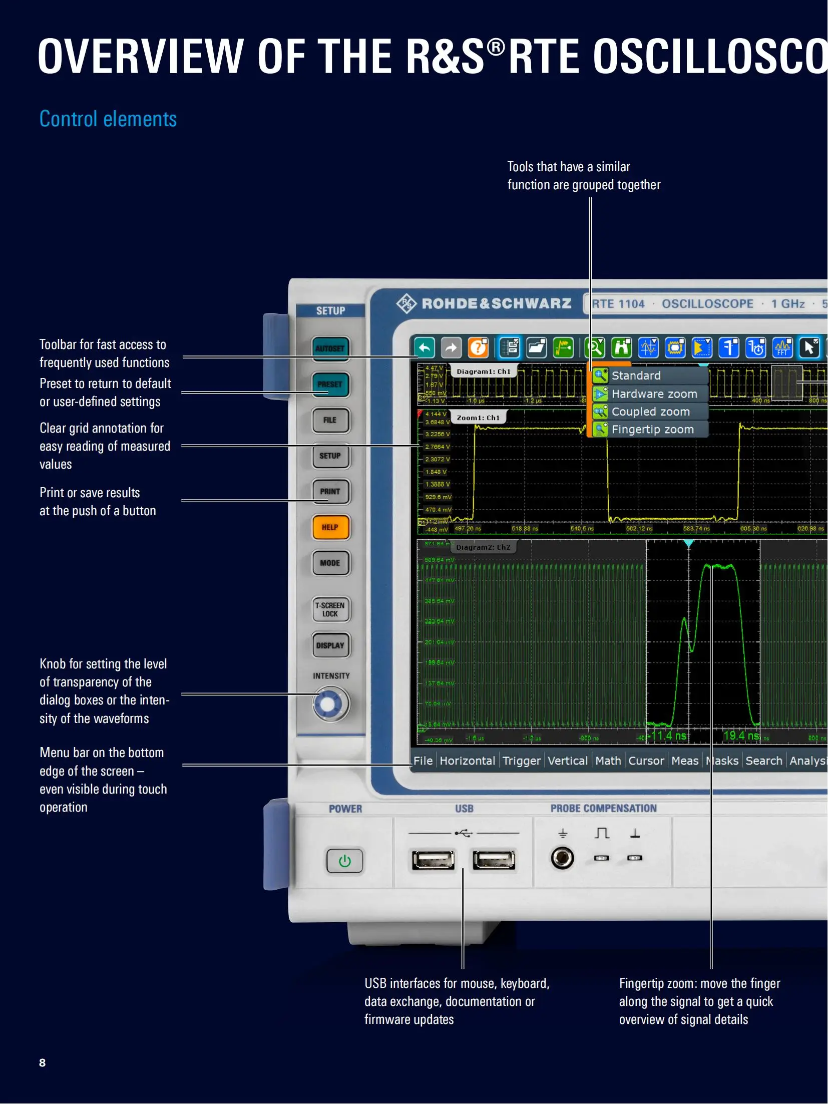 R&s Rte1000 200 Mhz 2/4 Channels Testing And Measurement Teaching ...