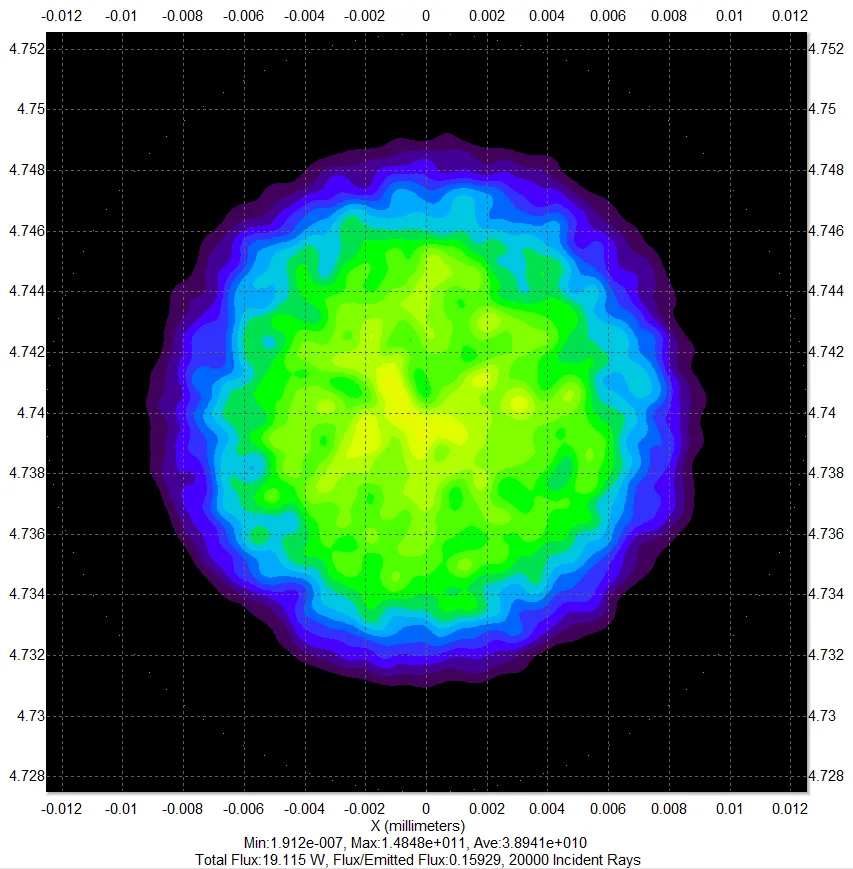 4ch 1.1 Pitch 13.5 Aoi Blue Band Eml Lan-wdm Tosa Block Mux Optical ...