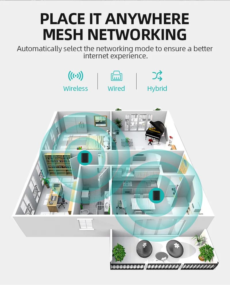 Whole-home Wi-fi Seamlessly System Ax1800 Dual Band 2.4g 5g Wifi 6 Mesh ...
