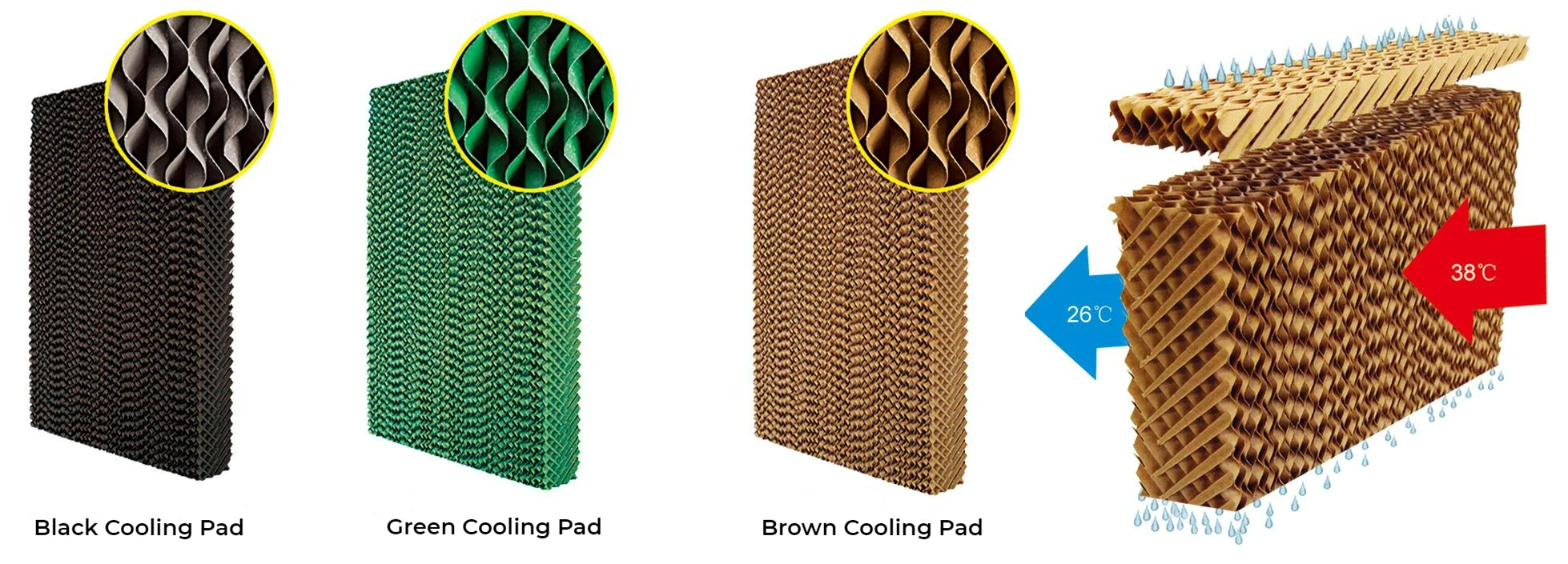 Hot Sale Evaporative Cooling Cell Pad For Greenhouse/farm/poultry With ...