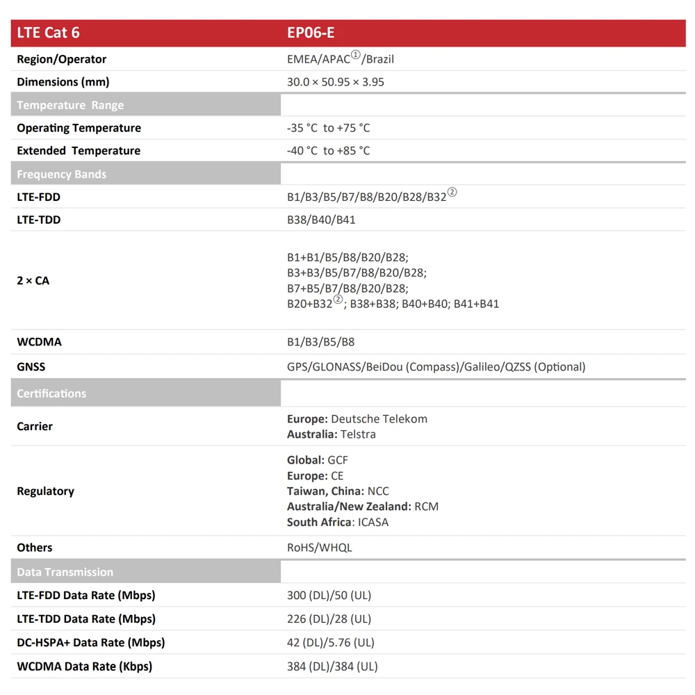 Quectel EP06-E LTE-A Module - 4G Cat6, 300mbps Downlink