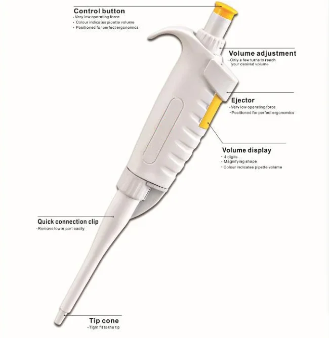 Biostellar Micropipette Ergonomics Comfort Traceability Research ...