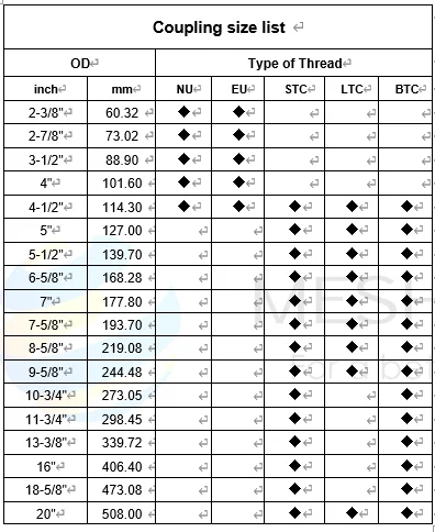 Meshine Api Coupling For Octg Casing 9 5/8"/10 3/4"/20"j55/k55/n80/l80 ...