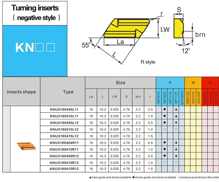 High Quality Cheap Knux Carbide Inserts Inserts Turning Cutting - Buy ...