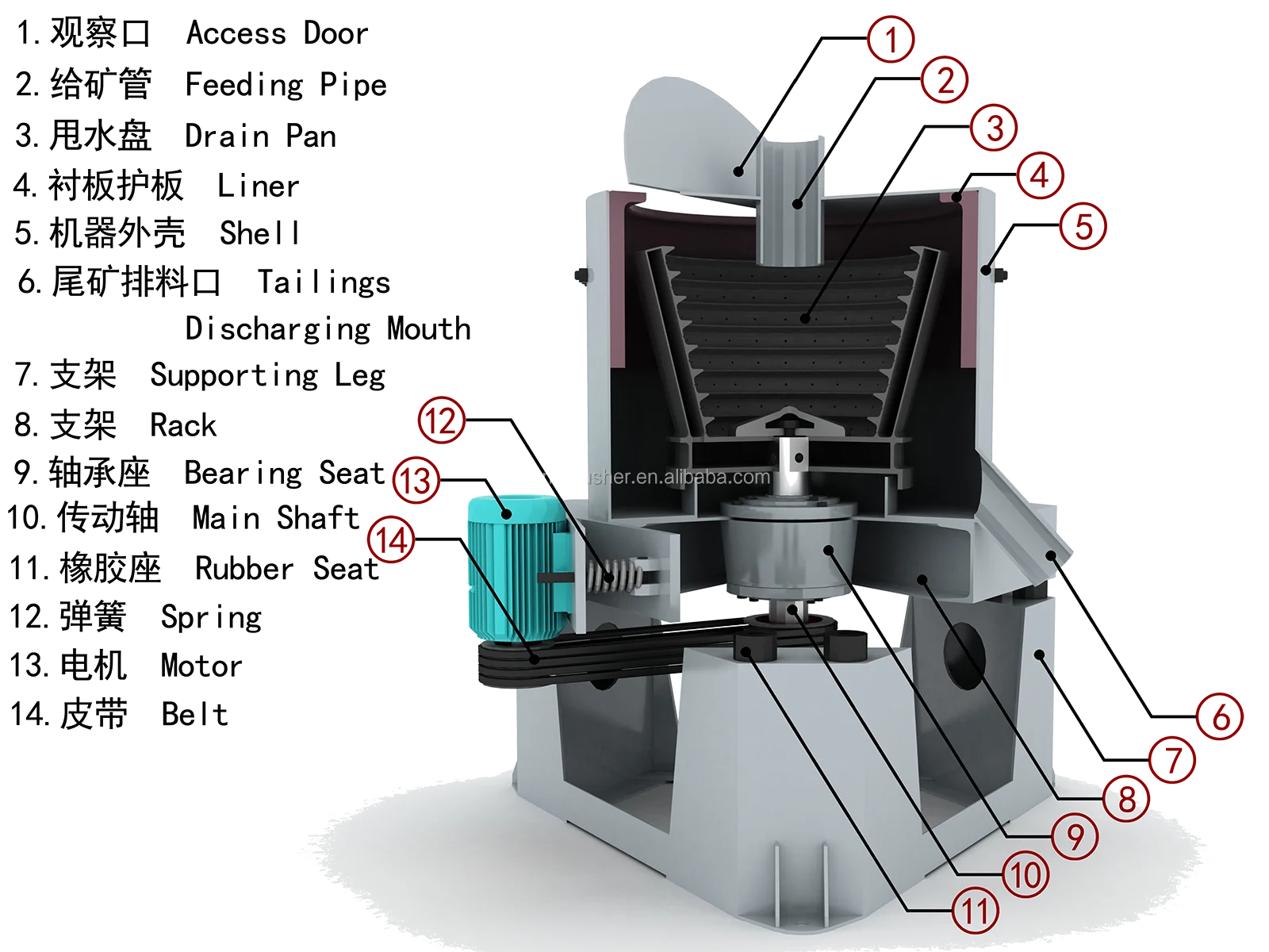 Gold Centrifugal Concentrator - Efficient Gold Separation