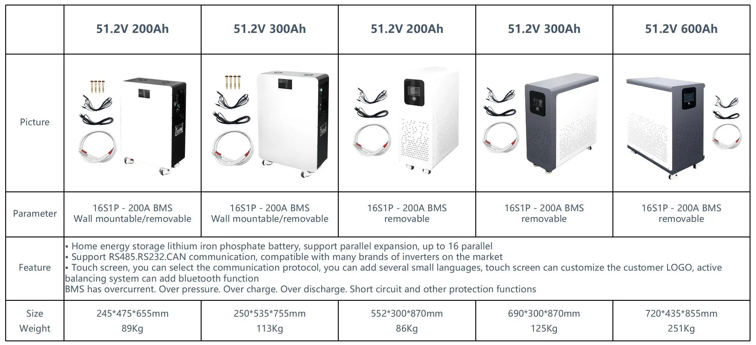30kw 600AH Lithium Ion Battery Pack 300Ah 200Ah Wall Mounted Moveable ...