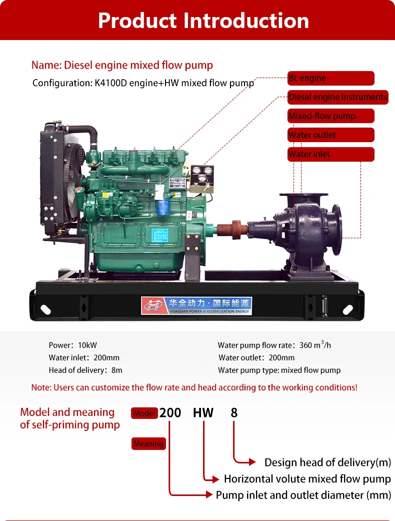 Huaquan 10kw Diesel Mixed-flow Pump Set Powered By Ricardo Engine - Buy ...
