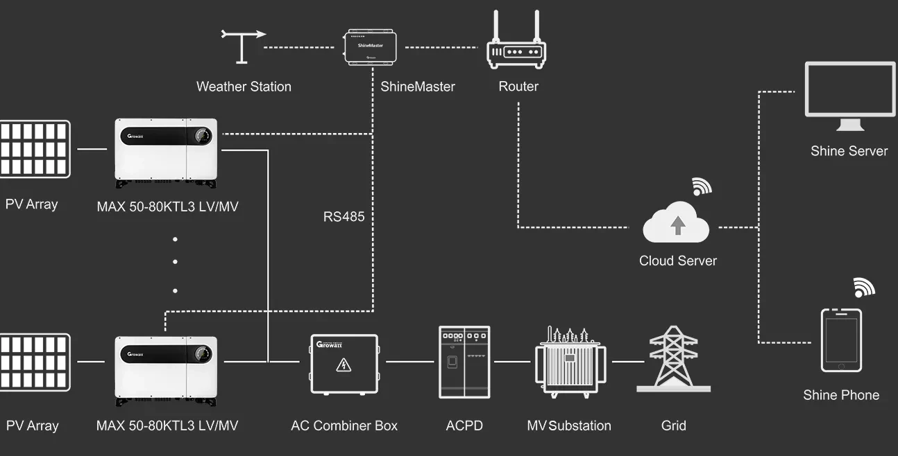 Solar Power System Complete Grid Tie 100kw 200kw 500kw On Grid Solar ...