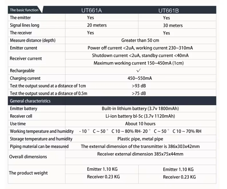 UNI-T UT661B Pipe Plugging Instrument - Detect Blockages