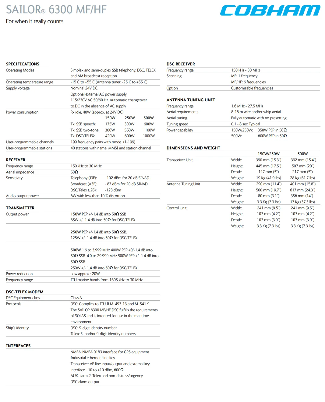 Imo Gmdss Cobham Sailor 6320 Class a Dsc 250w Mf/hf Ssb Radiotelephone ...
