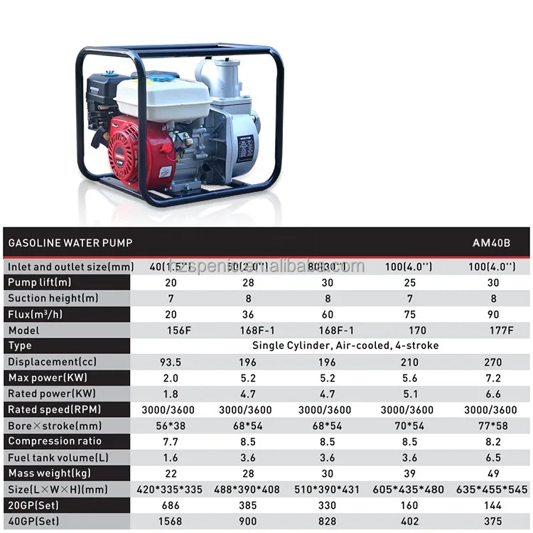 6.5hp Gasoline Water Pump - High Pressure & Custom Support