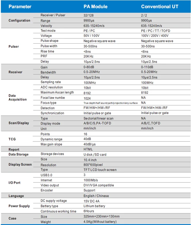 Flexscanpa100 Phased Array Ultrasonic Detector for Weld Inspection